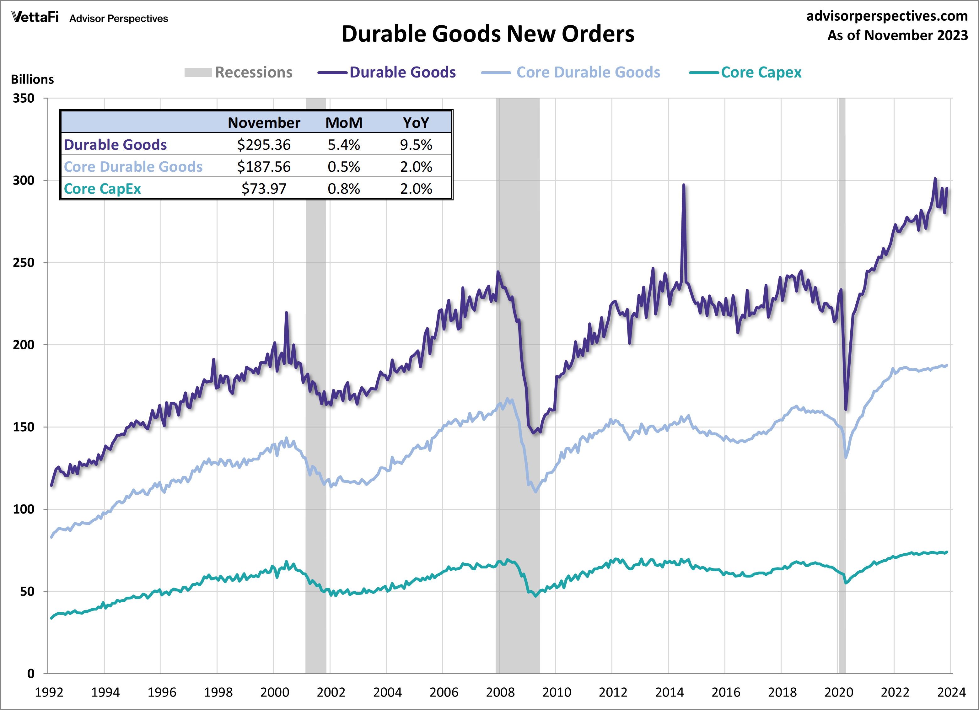 dshort | AP Charts & Analysis - Advisor Perspectives