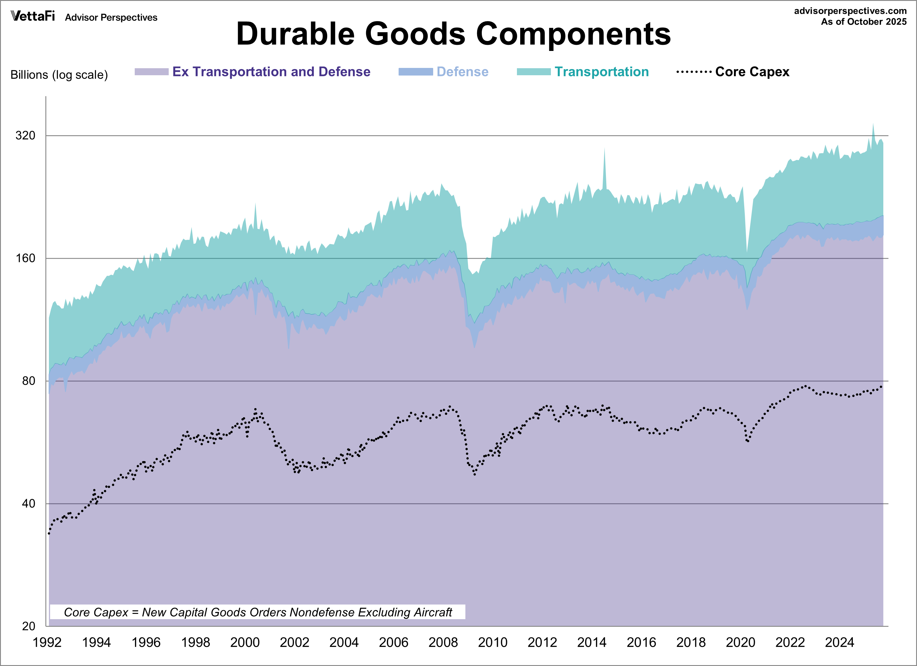 July Durable Goods Orders Bounce Back | TalkMarkets