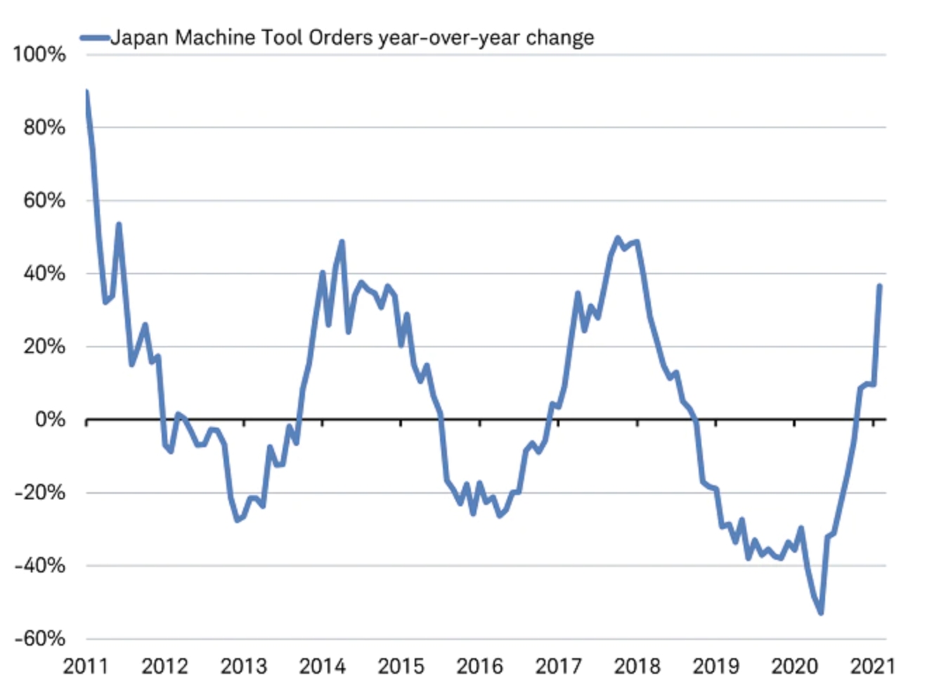 Bull? Bear? How about a “Bunny” market? - Charles Schwab - Commentaries ...