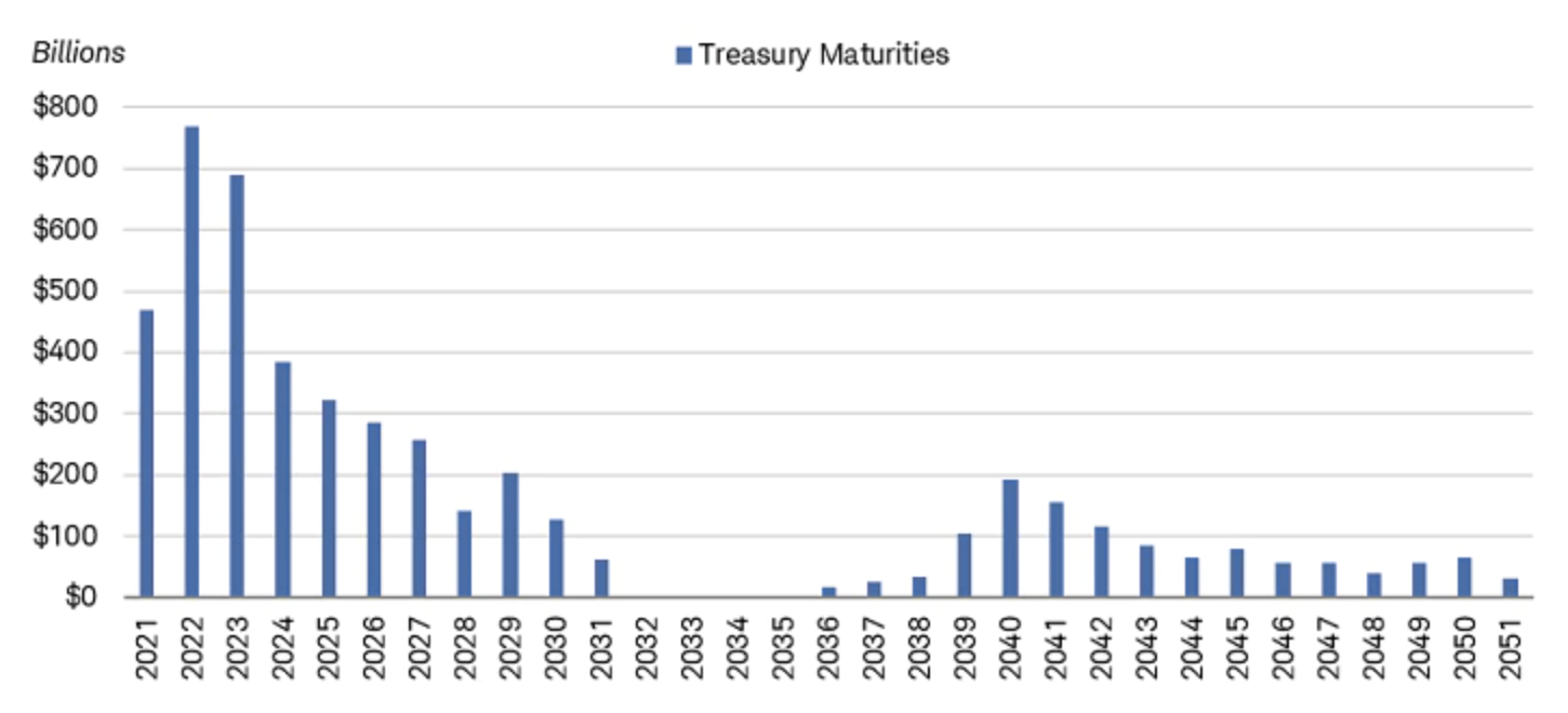 Fed Tapering: Will it Be Different This Time? - Charles Schwab ...