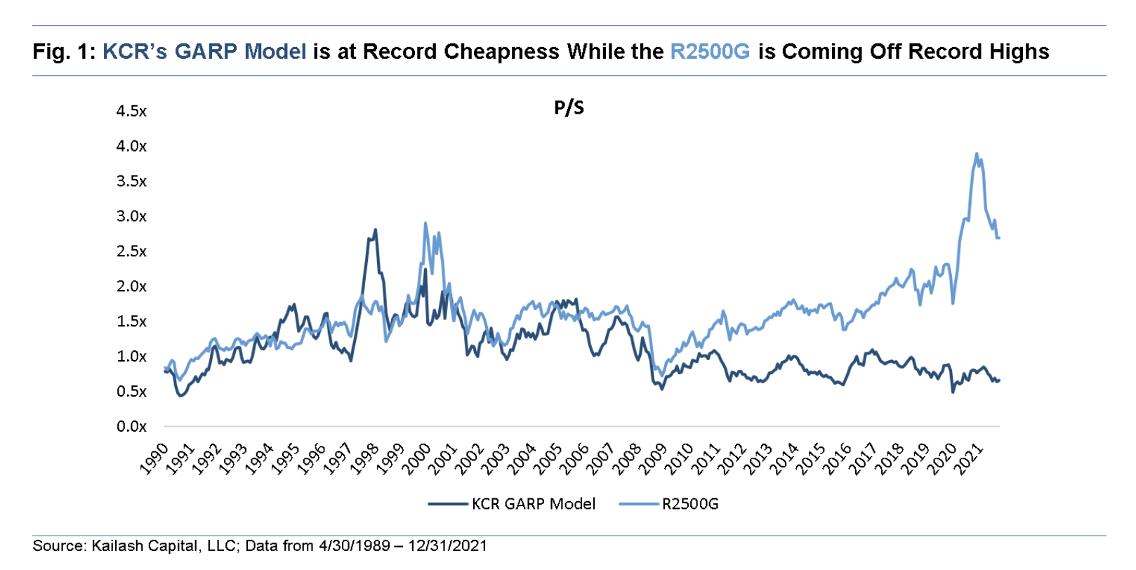 GARP Stocks: Common Sense in an Age of False Narratives - Kailash ...