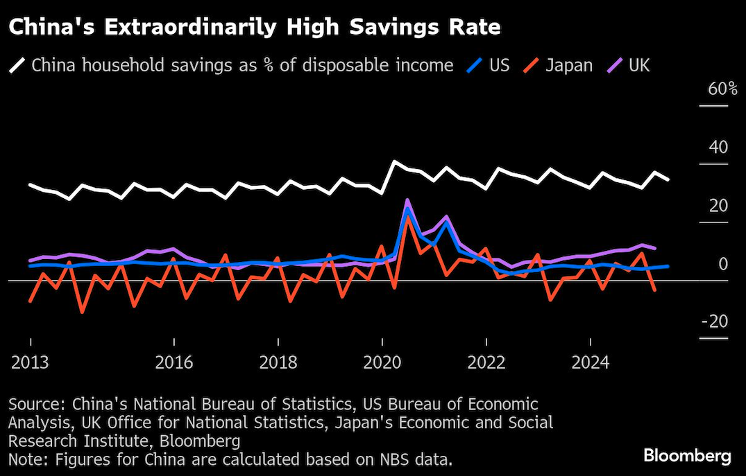 China’s $11 Trillion Stock Market Is a Headache for Both Xi and Trump ...