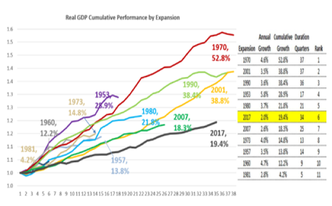 Macro Factors and their impact on Monetary Policy, the Economy, and ...