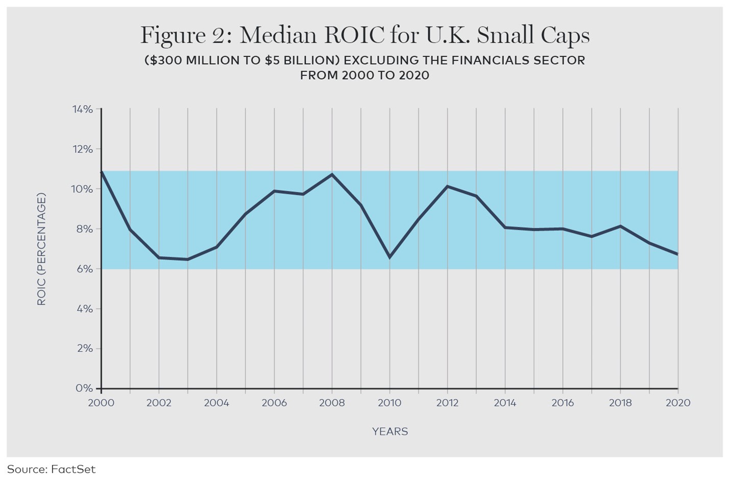 The United Kingdom: A “Value Market” With Exciting Small-Cap Growth ...