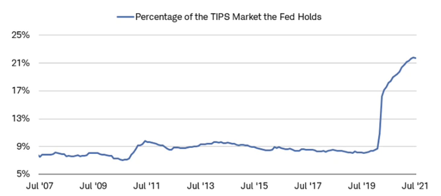 Fed Tapering: Will it Be Different This Time? - Charles Schwab ...