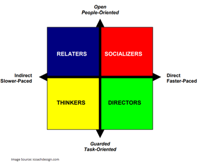 Effectively Communicating with Clients and Prospects - Nasdaq Dorsey ...