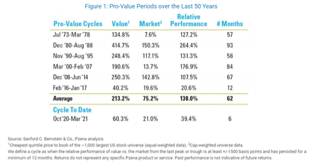 Investors Can Plant the Seeds for Outperformance in Value Stocks ...