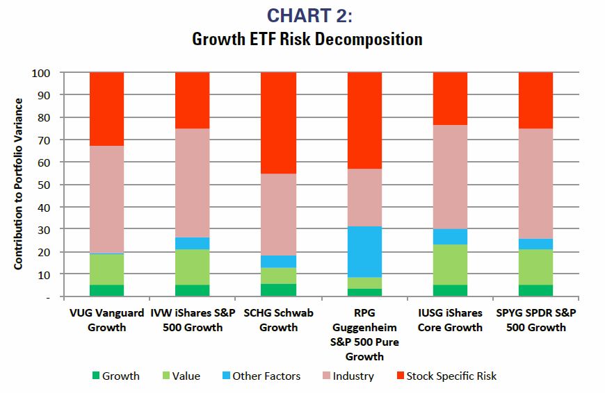 What's in Your ETF Portfolio? - Richard Bernstein Advisors ...