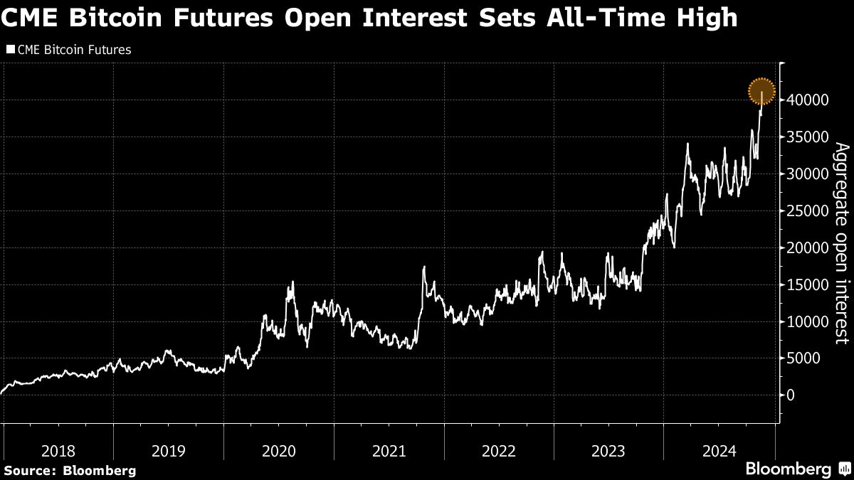 Bitcoin Rises to Record With MicroStrategy Stepping Up Purchases ...