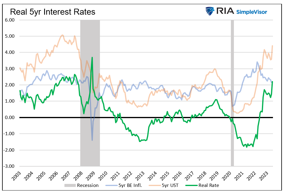 My Elevator Pitch for Bonds - Articles - Advisor Perspectives