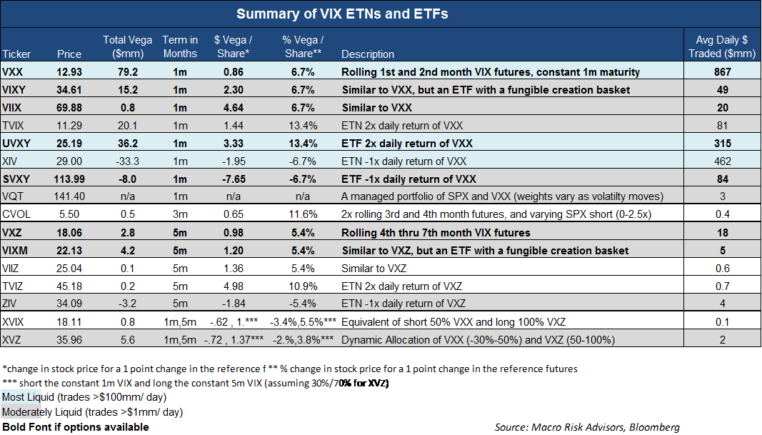 VIX Exchange Traded Products...Growth and Risk Impact - Macro Risk ...