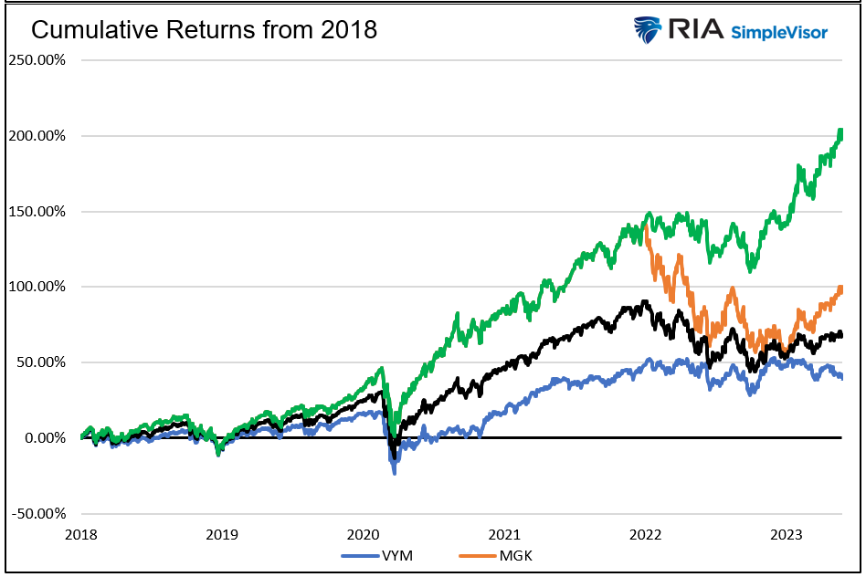 Relative Rotation – Unlocking the Hidden Potential (Part 1) - Articles ...
