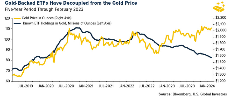 The Surge In Bitcoin ETFs And Its Potential Impact On Gold - U.S ...