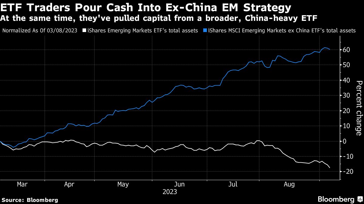 ETF Investors Pour Cash Into EM’s Non-China Growth Engines - Articles ...