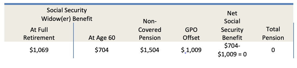 Why Some Retirees are Losing Social Security Benefits - Articles ...