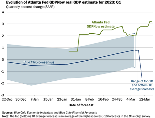 Recession Odds Rising - Mauldin Economics - Commentaries - Advisor ...
