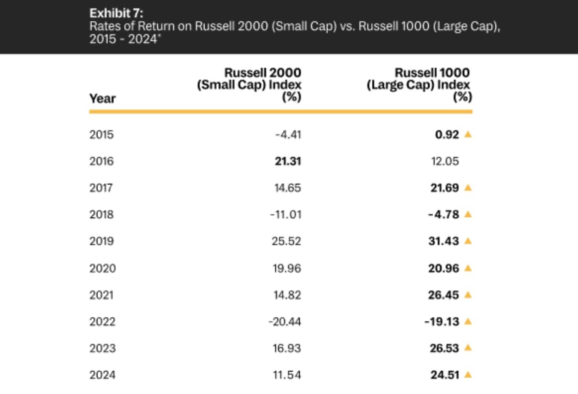 Small Caps Aren't Dead — They're Misunderstood - Quent Capital ...