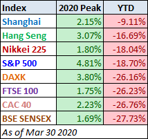 World Markets Update | Seeking Alpha