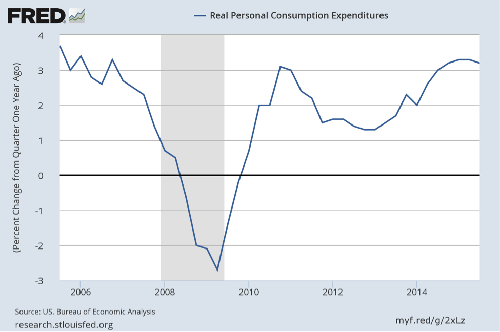 Safety First: Model Portfolios for the Coming Volatile Year - iSectors ...