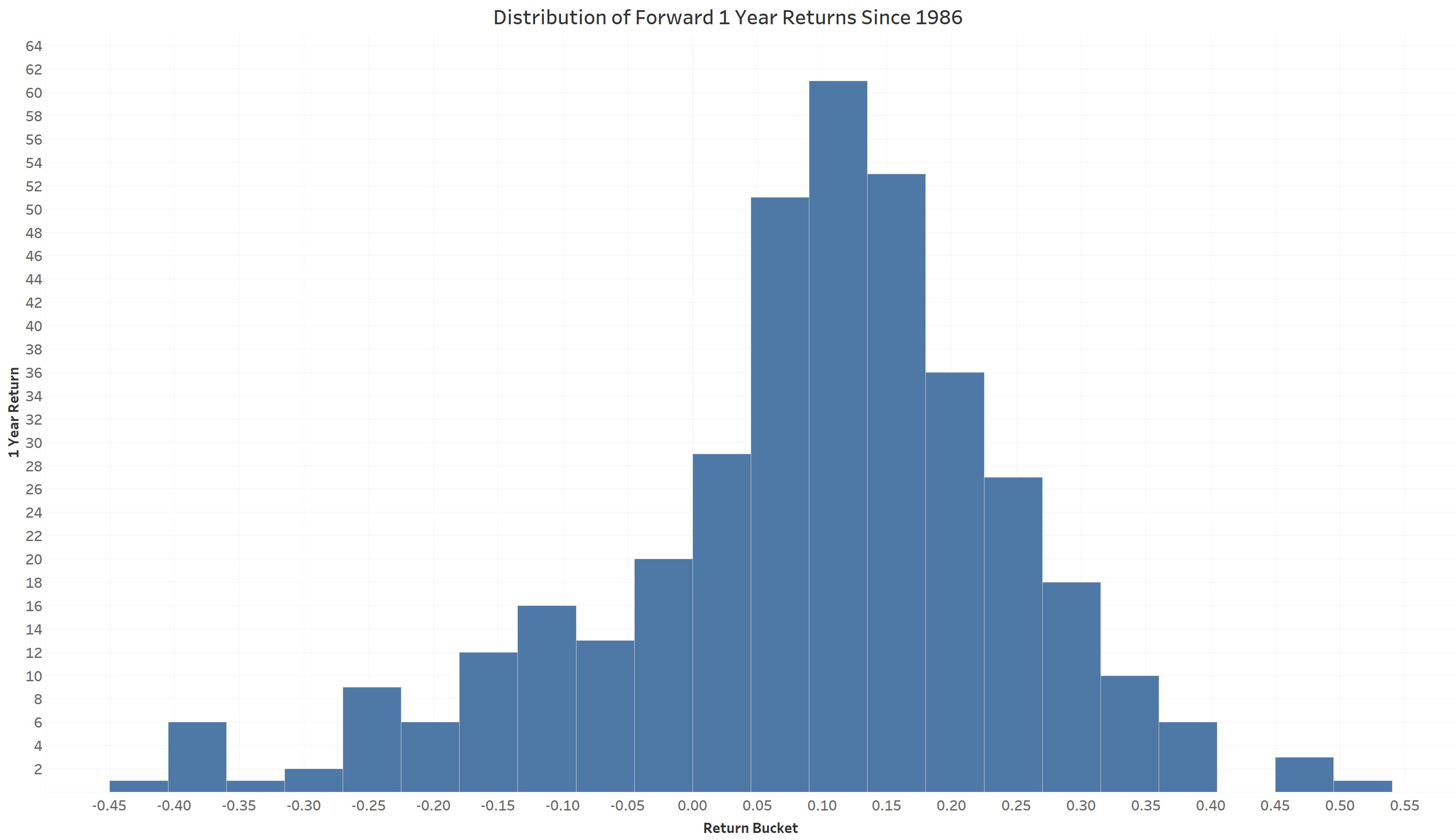 What Does a Humped Yield Curve Mean for Future Stock Market Returns ...