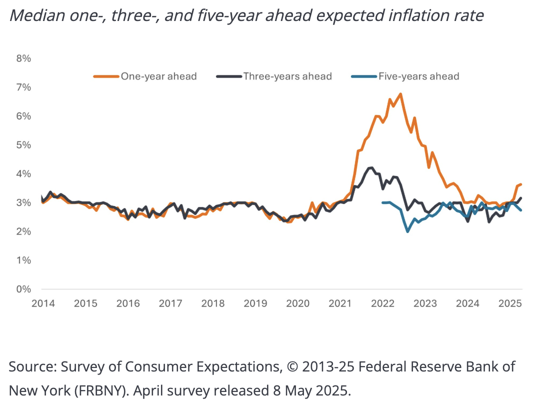 Fixed Income Outlook: A Not-so-Random Walk - Janus Henderson Investors ...