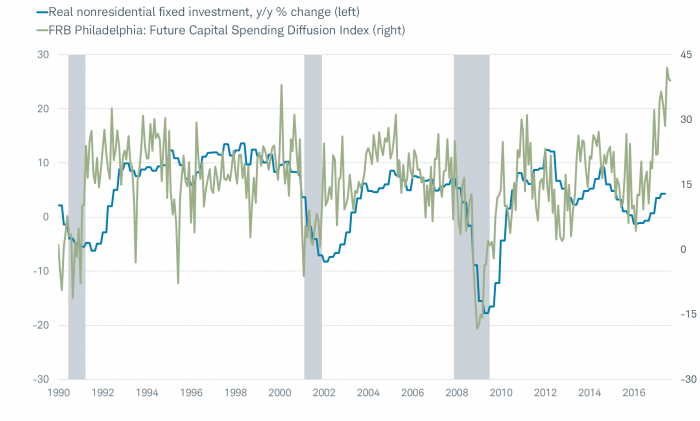 Pumped Up Kicks: Several Important Kickers for a Strong Capex Cycle ...