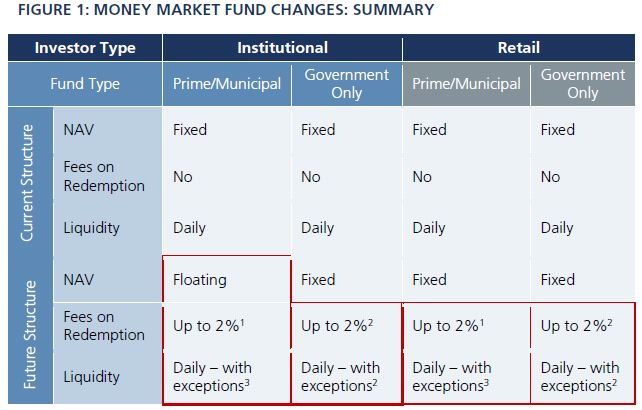 Money Market Reform: Reflections on This Critical Inflection Point for ...