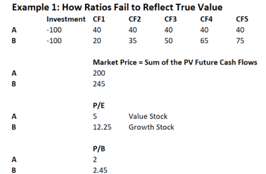 The Illusion of the Value Factor and Alpha - Articles - Advisor ...