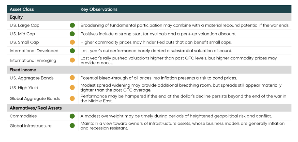 Markets During (and After) Wartime - ProShares - Commentaries - Advisor ...