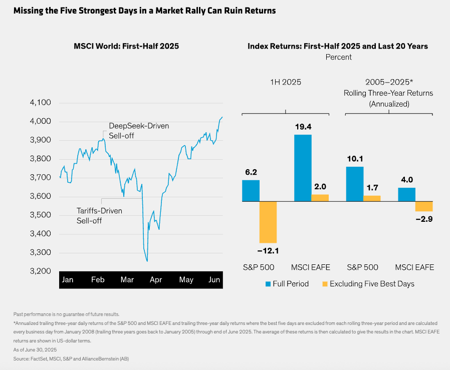 Resisting Temptation in Volatile 2025 Markets - AllianceBernstein ...