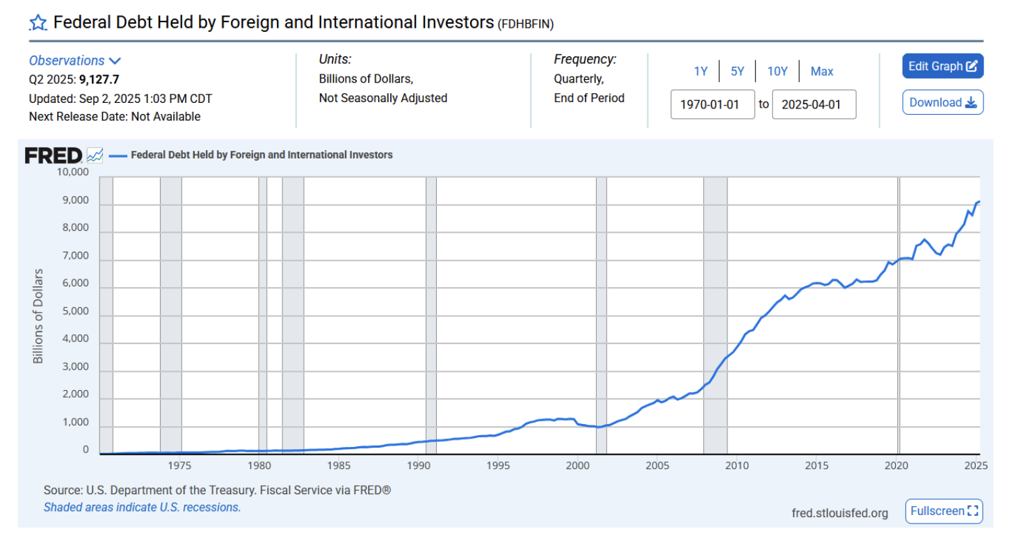 Dollar Debasement Reality Or A Dangerous Narrative Articles