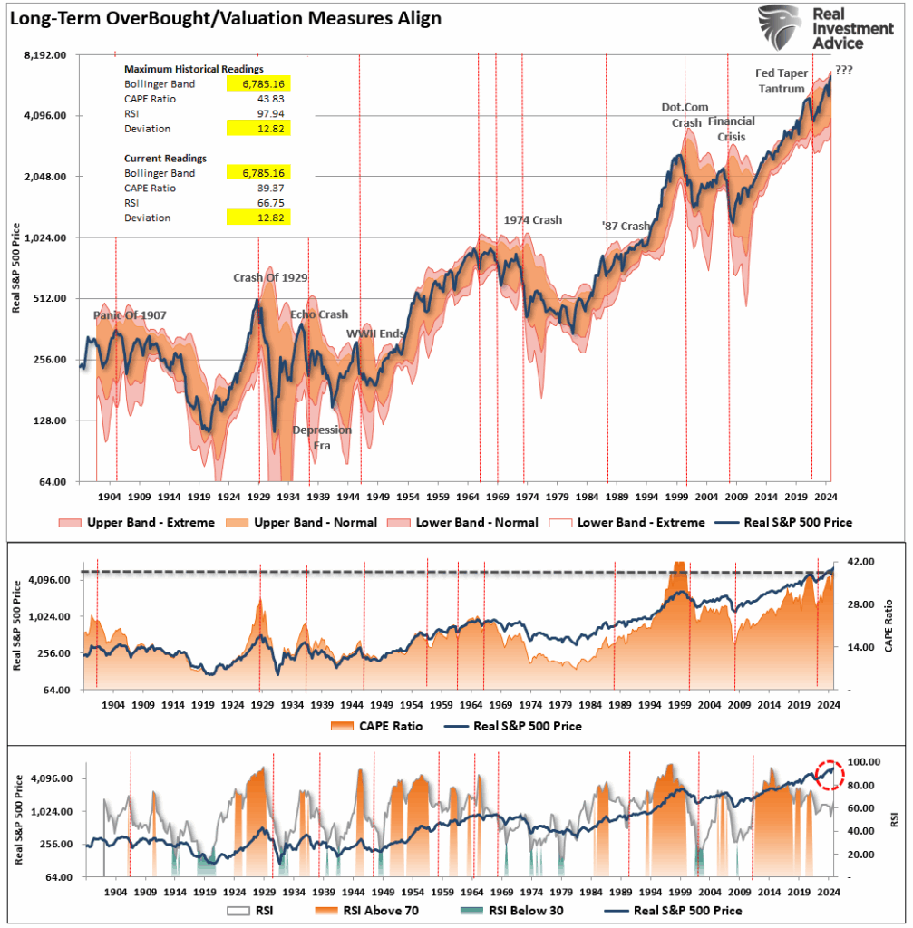 The Market Cycles Potentially Driving 2026 Returns - Real Investment ...