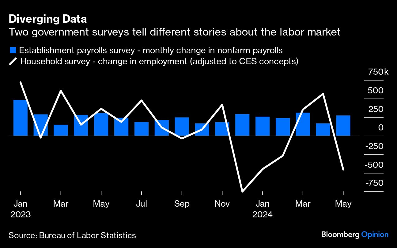 Stunning Job Numbers May End Up Being Just OK - Articles - Advisor ...