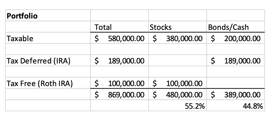 The Case for Tax Adjusting a Portfolio - Articles - Advisor Perspectives