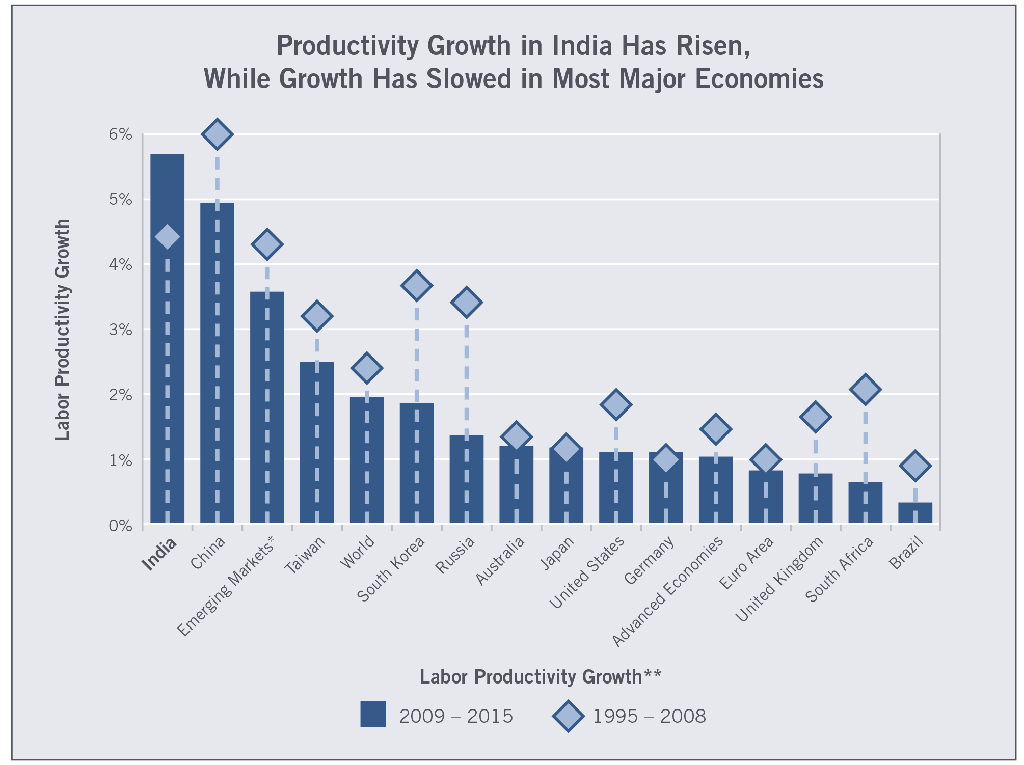 India Is a Standout Among Emerging Markets - Wasatch Global Investors ...