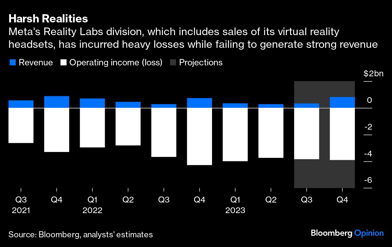 Just How Deep Is Mark Zuckerberg’s Metaverse Money Pit? - Articles ...