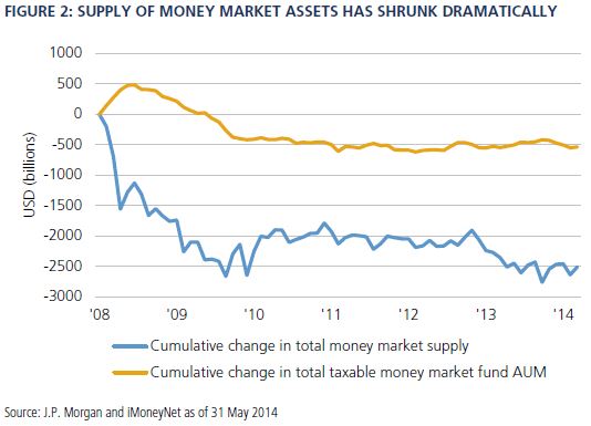 Money Market Reform: Reflections on This Critical Inflection Point for ...