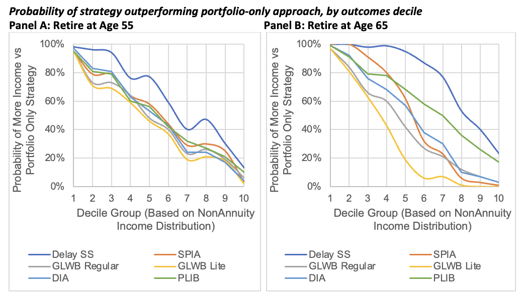 GLWB Lite: Lower Costs but Much Worse Benefits - Articles - Advisor ...