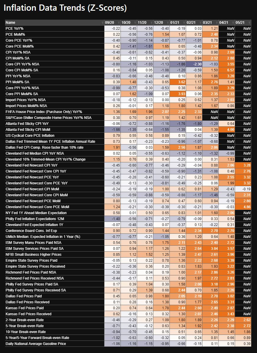 The Four Layers Of Inflation - Advisors Asset Management - Commentaries - Advisor Perspectives