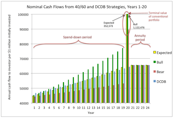 Benchmarking Your Retirement Portfolio With a Risk-Free Strategy ...