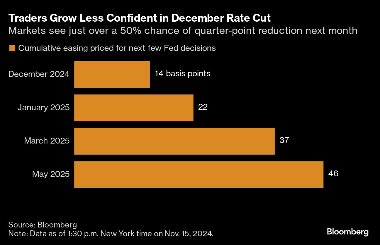Treasury Yield Surge Draws Buyers After 10-Year Tops 4.5% - Articles ...