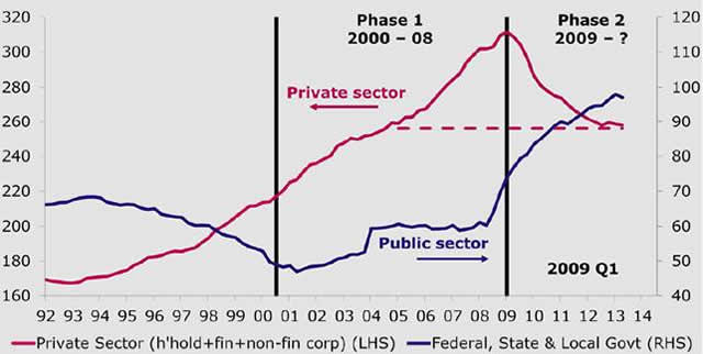 Debt Crisis Recovery: Bell Curves and Balance Sheets - Invesco Blog ...