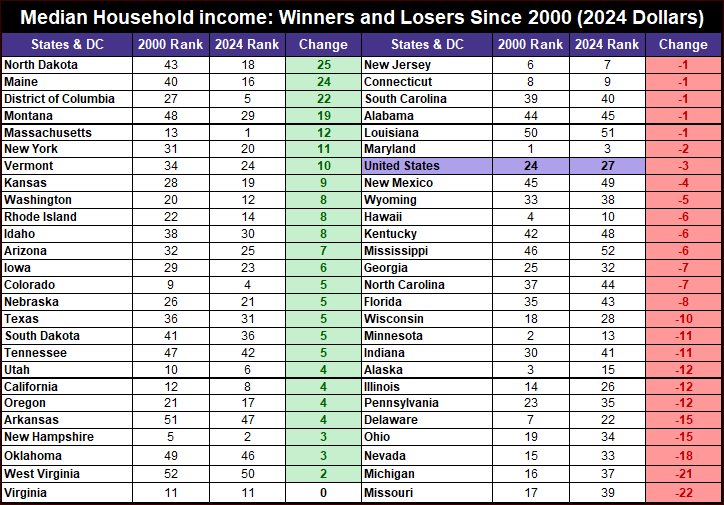 Median Household Income by State: 2024 Update - dshort - Advisor ...