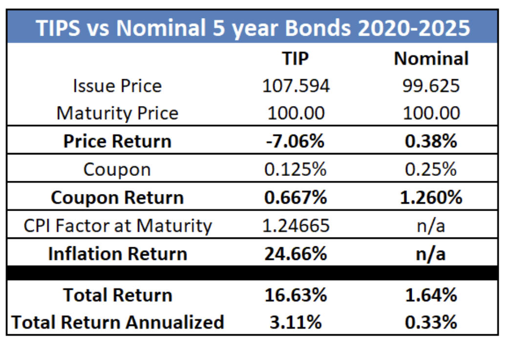 Recession and Bonds: Navigating the Next Recession - Articles - Advisor ...