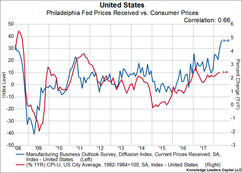 Treasuries Signaling Full-On Inflationary Boom in the US - Knowledge ...
