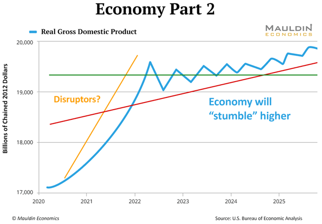 The Second Great Depression… But Not Really - Mauldin Economics ...