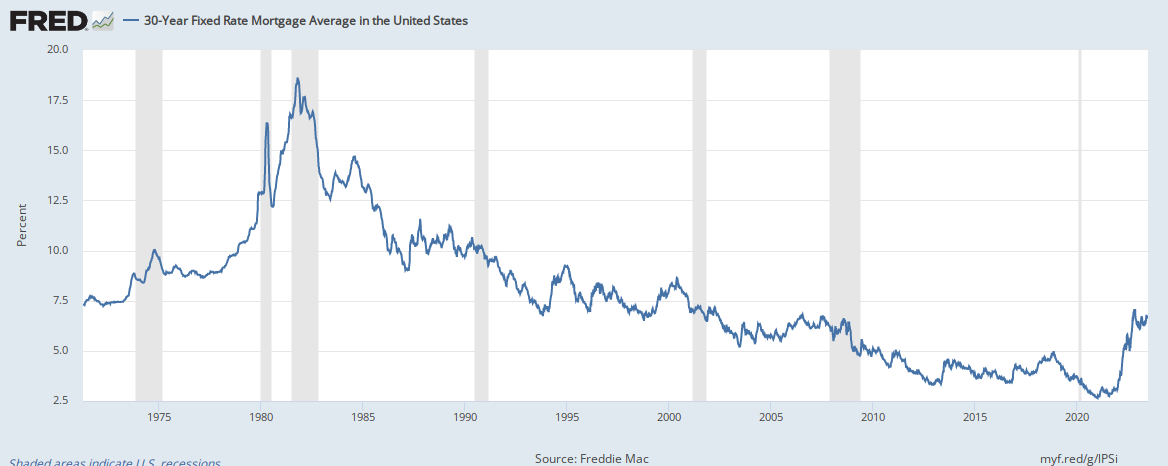 Treasury Yields Snapshot: June 30, 2023 - dshort - Advisor Perspectives