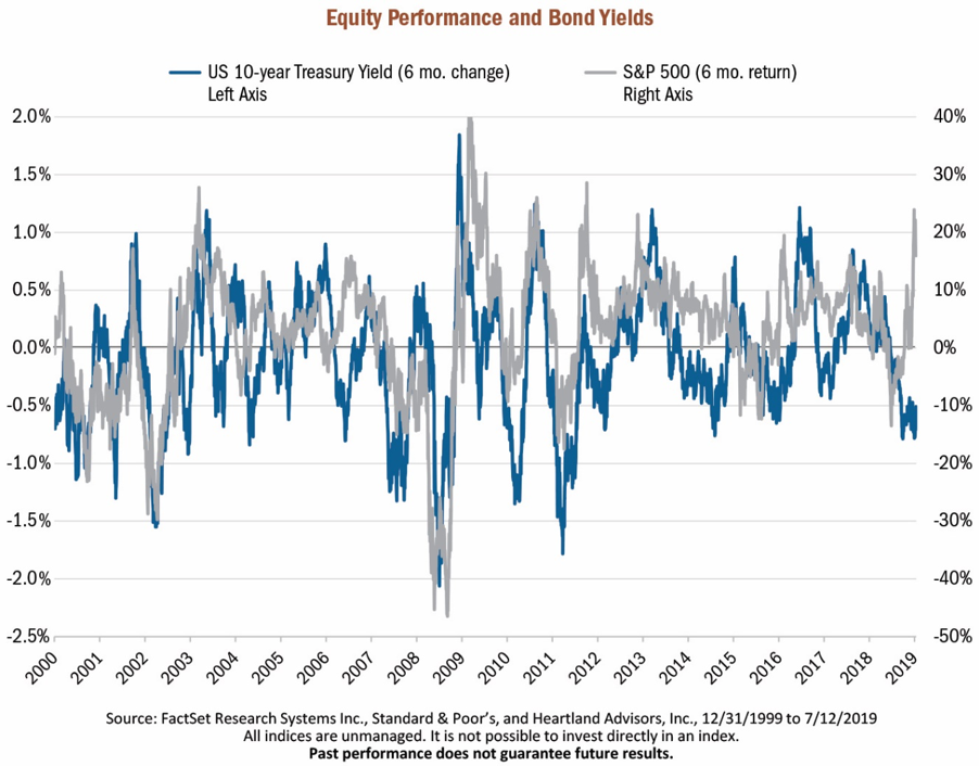 A Tale of Two Tapes - Heartland Advisors - Commentaries - Advisor ...