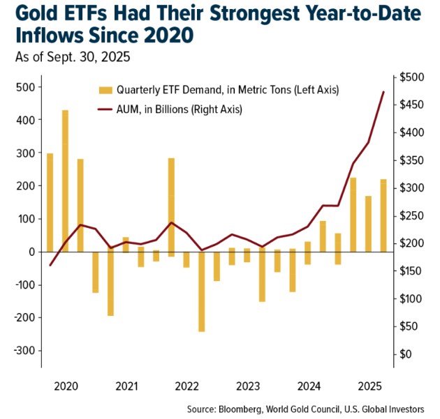 These Mining Stocks Have Rallied the Most from High Gold Prices - U.S ...