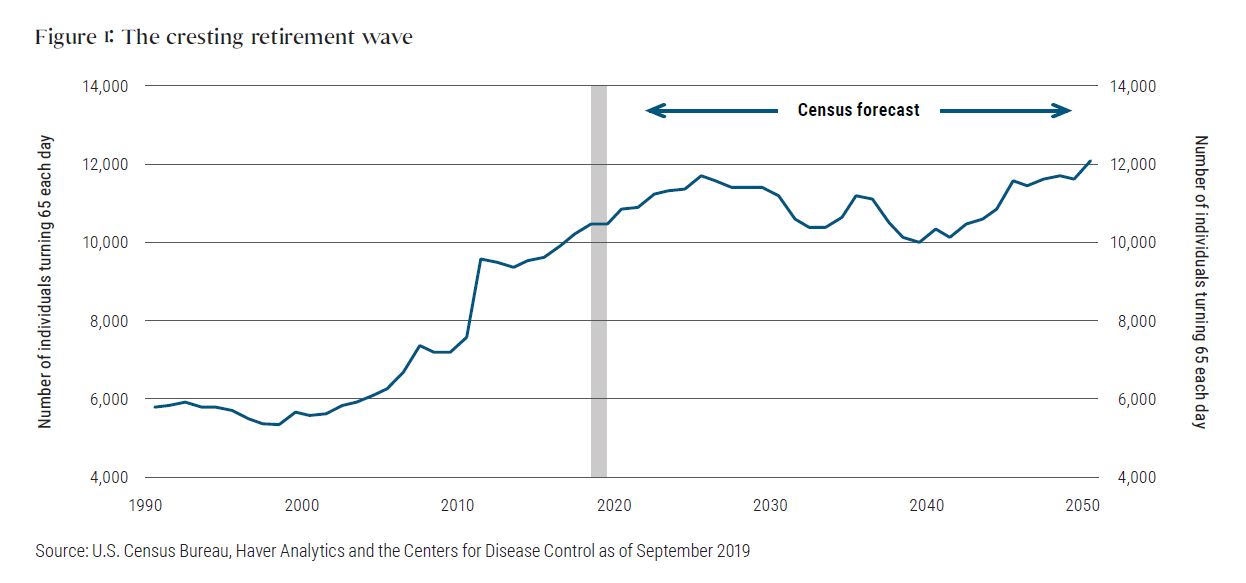 Financial Advisors and Retirement: The Decumulation Dilemma - PIMCO ...